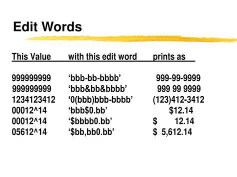 Rpgle Edit Word Islamiclockq