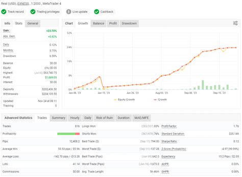 5 In 1 One Strategy Mt5 Expert Advisor Download