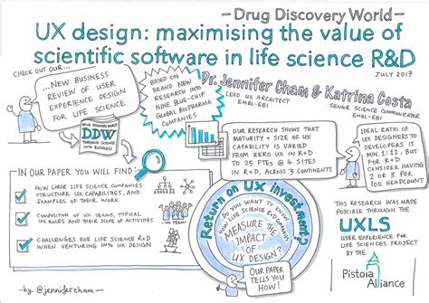 Difference Between Ui And Ux Difference Between Ui Vs Ux