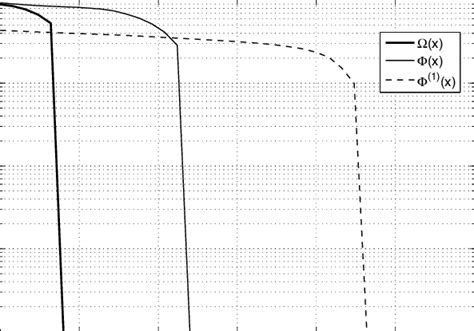Bit Error Rate Versus Overheadγ When K 10000 Download Scientific