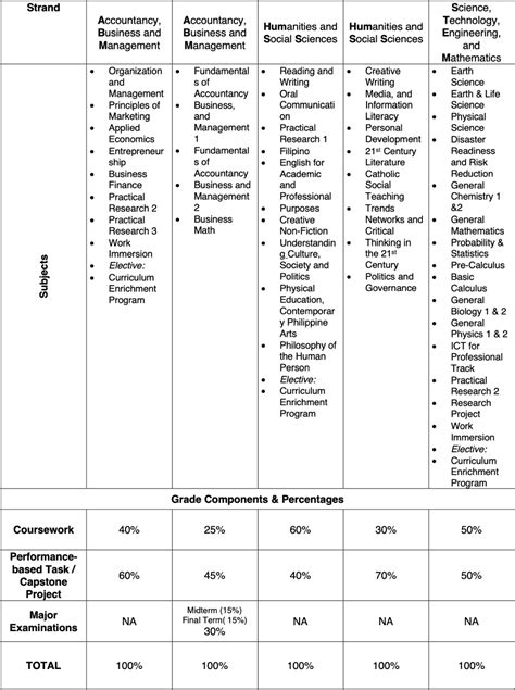 Qualitative Grading System At Jack Drake Blog