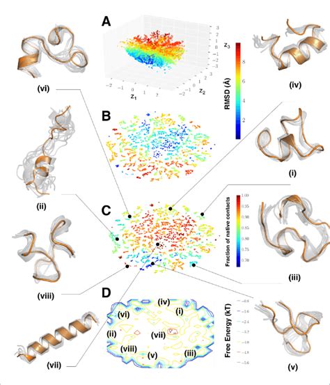 CVAE Can Identify Conformational Substates From Fs Peptide Simulations