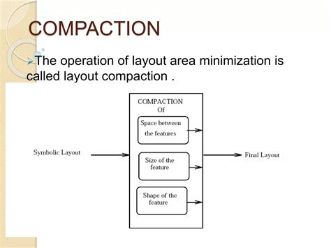 Computer Aided Design Layout Compaction Pptx