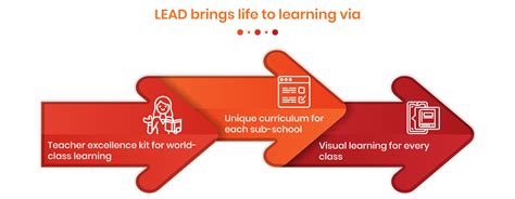 Live Virtual Classroom Bringing Life To Learning Lead School