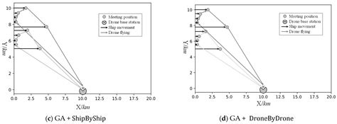 Jmse Free Full Text Routing A Fleet Of Drones From A Base Station