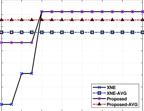 Comparison Results Of Throughput Performance For Vgg 16 Xne Xnor Download Scientific Diagram