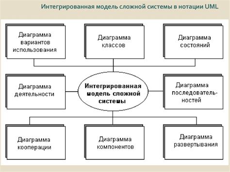 Интегрированная модель сложной системы в нотации Uml презентация онлайн