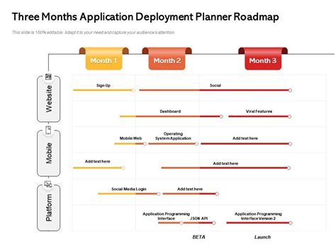 Three Months Application Deployment Planner Roadmap Presentation Graphics Presentation