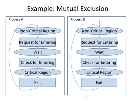 Ppt Model Checking Concurrent Systems An Example Mutual Exclusion