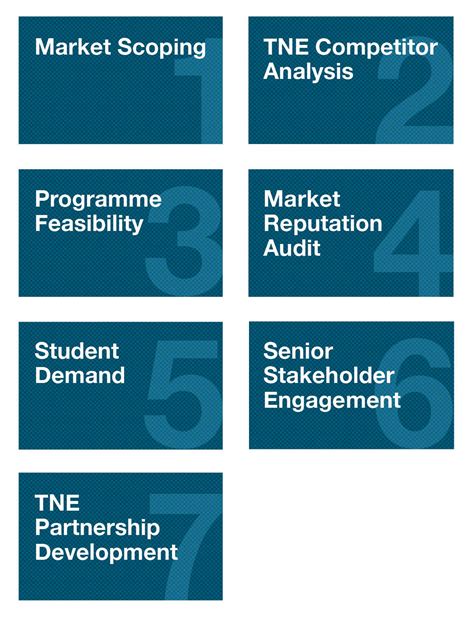 Internationalisation And Transnational Education Tne Times Higher