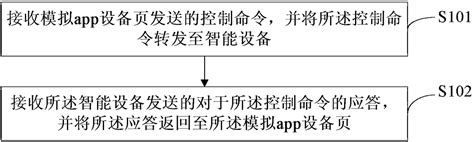 Remote Debugging Method And Device Of Intelligent Equipment Eureka