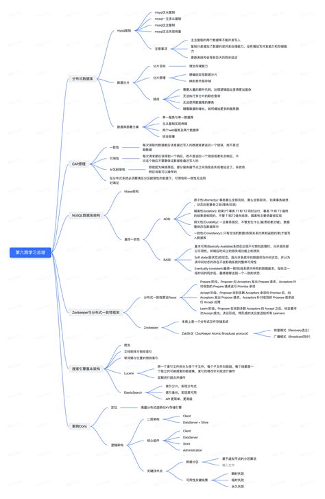 第六周 学习总结 Infoq 写作平台
