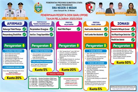 Ppdb Sma Negeri 8 Medan
