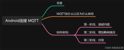 android 消息队列之mqtt的使用：物联网通讯，太重了，使用mqtt；断网重连、注册、订阅、发送数据和接受数据，实现双向通讯
