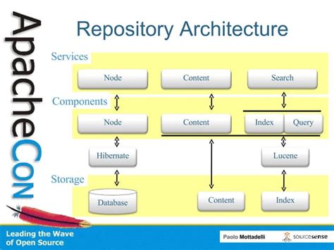 Content Analysis For Ecm With Apache Tika Ppt