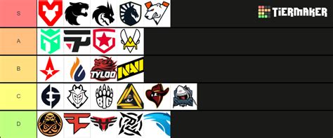 CS GO PGL Major Stockholm 2021 Tier List Community Rankings TierMaker