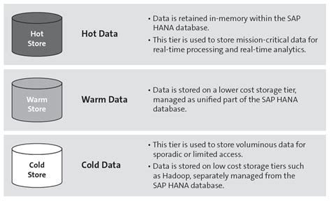 Options For Sap Hana Data Tiering