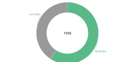 Pictoral Chart Infogram