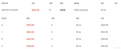 【pta｜python】浙大版《python 程序设计》题目集：第四章（适合pythno新手的基础练习题集）51cto博客浙大版pta程序设计答案
