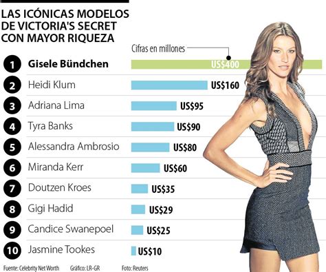 Descubrir 73 Imagen Modelo Brasileña Victoria Secret Abzlocalmx