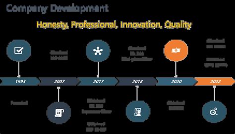 Class 100 Clean Room Pass Box With Air Shower Ce Certificated