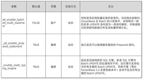 java 应用与 oceanbase 数据库连接配置 oceanbase最佳实践 5 知乎