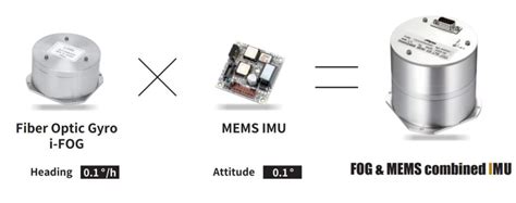 Inertial Measurement Unit Fog And Mems Combined Imu New Tamagawa