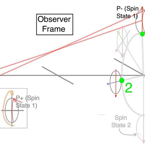 Visualizing A Proton Electron Pair Hydrogen Download Scientific Diagram