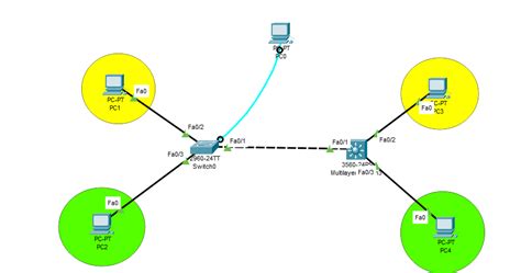 Switch Virtual Interface