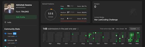Abhishek Saxena On Linkedin Continuouslearning Personalgrowth Achievementunlocked Dsa Dsa