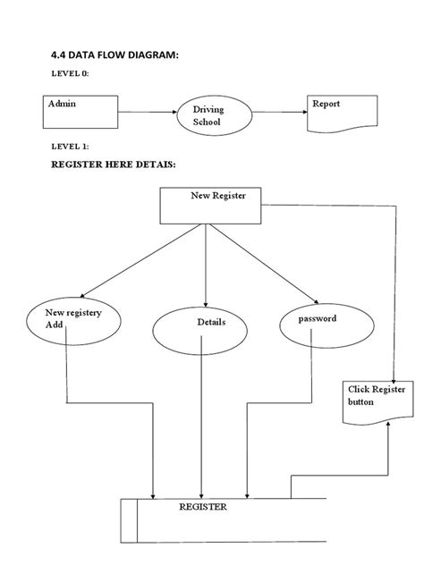 dataflow dai gram pdf information technology software design