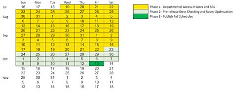 Registrar Course Scheduling Timeline