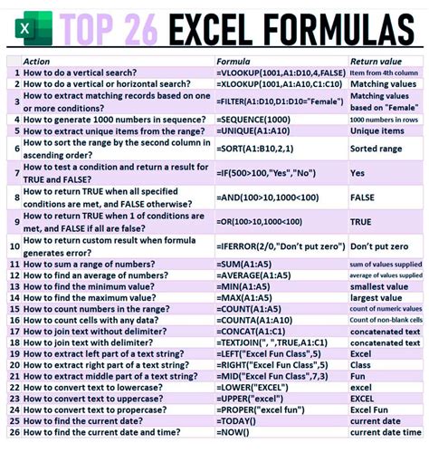 Tech 📊 Top 26 Excel Formulas That You Must Love😍💯 Excelshortcuts