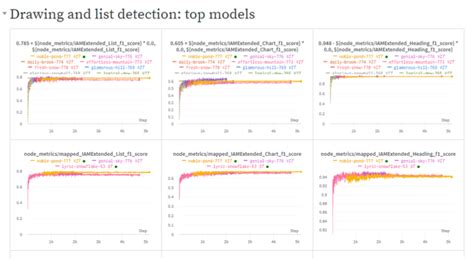 How Microsoft Leveraged Weights Biases To Build The Models Behind Ink Weights Biases