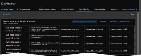 Dashboard Pan Os Cves