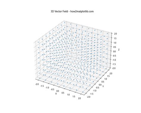 Matplotlib绘制简单矢量场全面指南与实例 极客教程