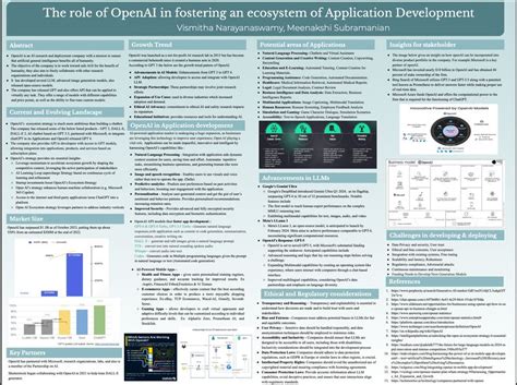 vismitha narayanaswamy on linkedin openai aiinnovation