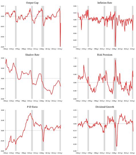 Observables For The Dynamic Gordon Model Download Scientific Diagram