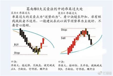 汇课堂葛南维均线八大买卖法则的精髓 搜狐大视野 搜狐新闻