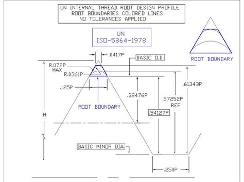 Need Dimensions For An Internal Thread