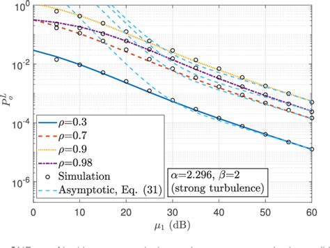 Figure 4 From Comprehensive Physical Layer Security Analysis Of Fso