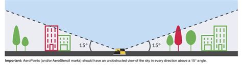 How To Optimize Your Ground Control Point Placement For Drone Surveying