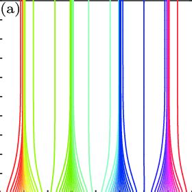 A Grid Movement Each Line Represents The Path Of One Grid Point In Download Scientific