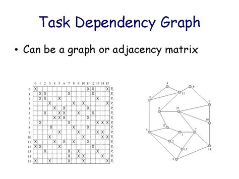 parallel algorithm design parallel algorithm design look at
