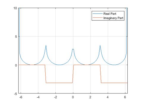Xy Plot With Two Y Axis Matlab Stack Overflow