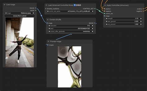Mastering Comfyui Controlnet A Complete Guide