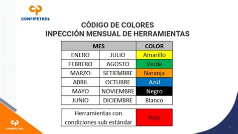 Código De Colores Inspección De Herramientas Pdf