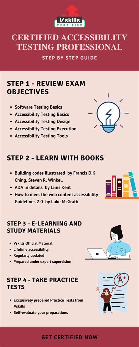 Certified Accessibility Testing Professional Tutorial