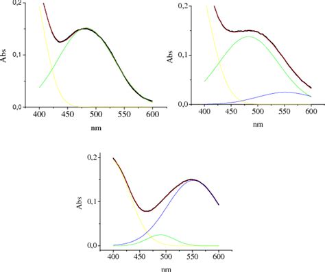 Figure 3 From Cellulose Based Optical Sensor For The Selective And Quantitative Detection Of