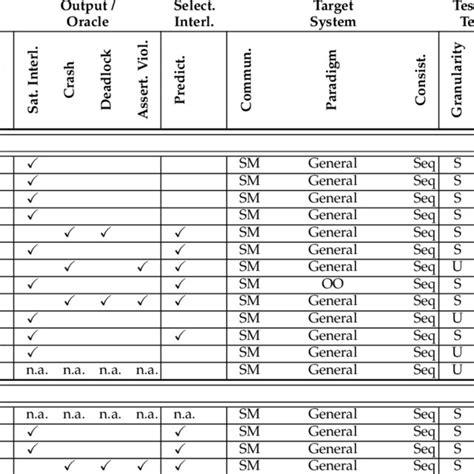 Atomicity Violation Detection Techniques Download Scientific Diagram